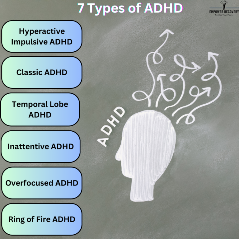 7 Types of ADHD in Adults: Causes & Treatment